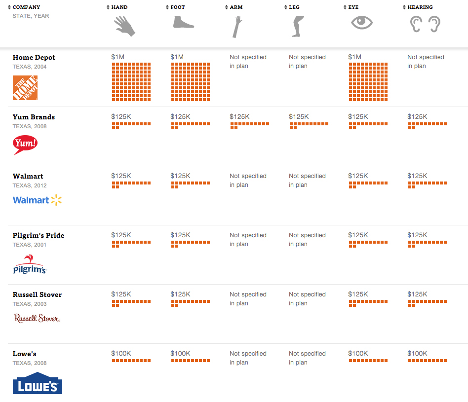 Price Check How Companies Value Body Parts Price Check How Companies Value Body Parts